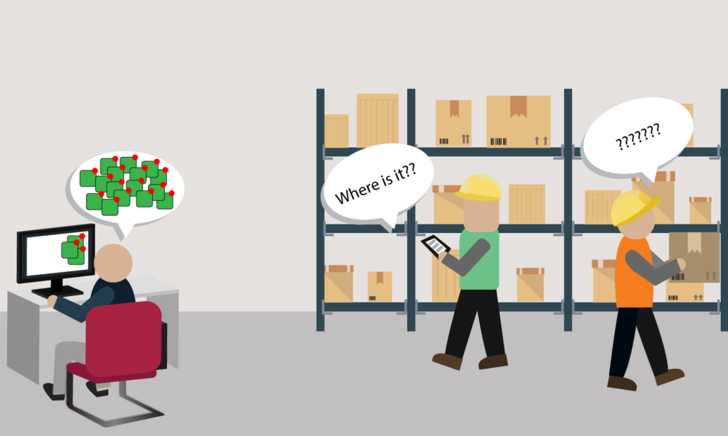 E-Commerce Order Fulfillment Problems - Blog Series Part 1