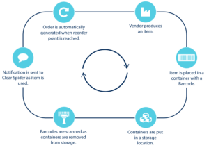 Barcode Scanning - Clear Spider