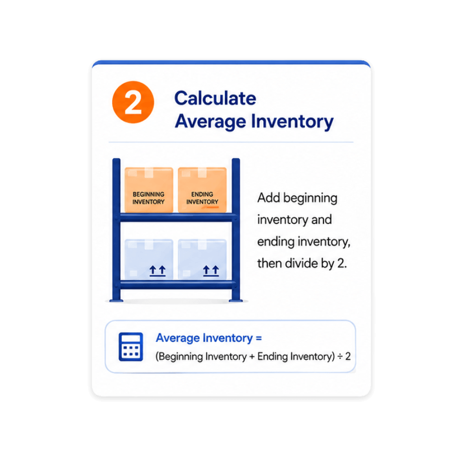 Inventory Turnover Ratio: Meaning, Calculations & Best Practices ...