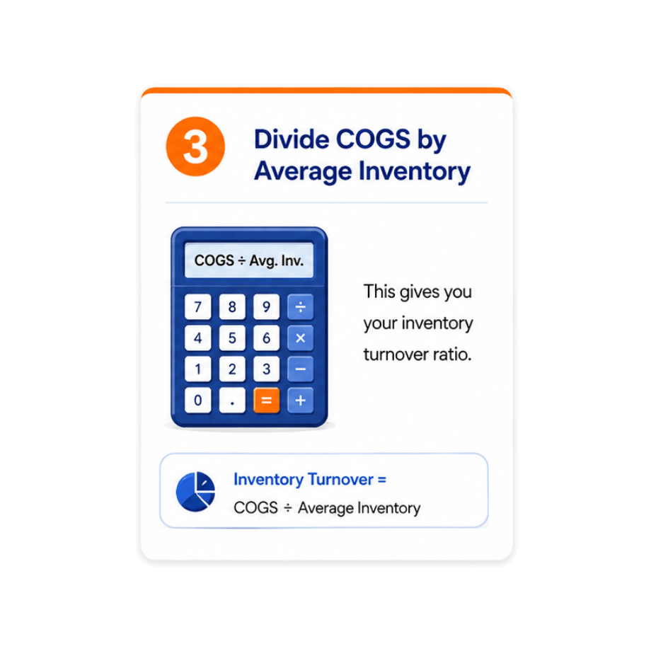 Inventory Turnover Ratio: Meaning, Calculations & Best Practices ...